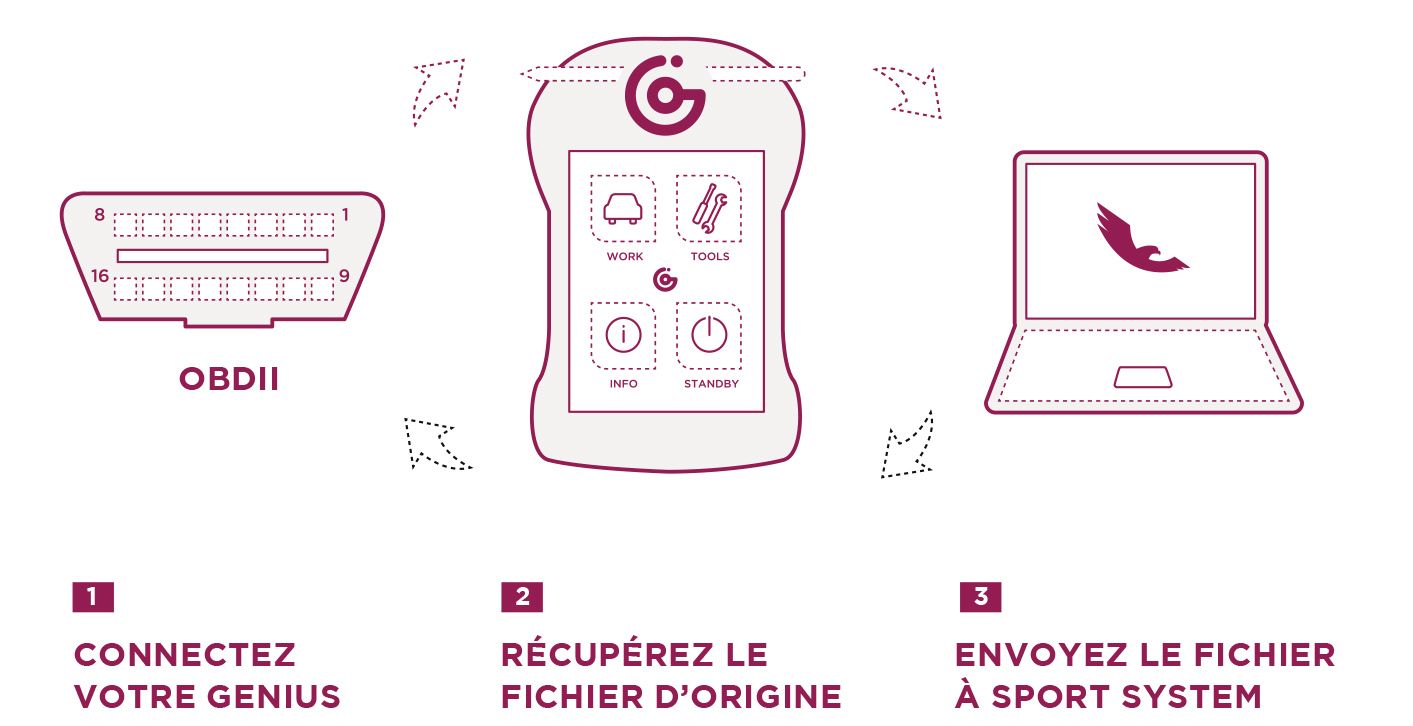 My Genius, console de lecture et programmation - Sport System